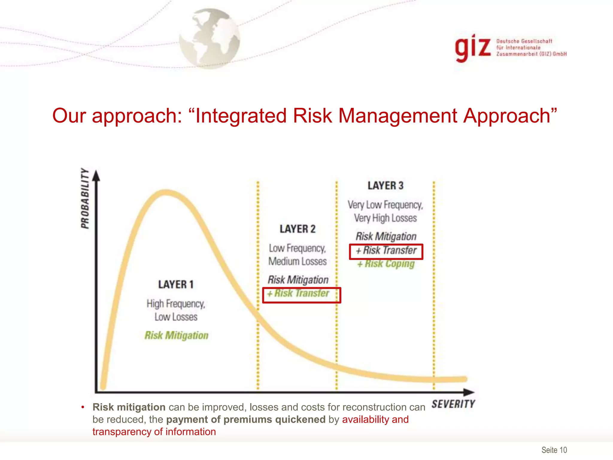 Integrated Finanical Risk Transfer Mechanisms for Urban Resilience ...