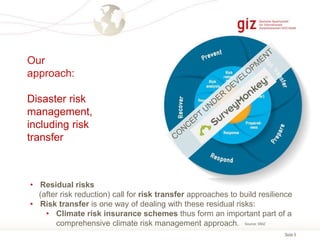 Integrated Finanical Risk Transfer Mechanisms for Urban Resilience ...