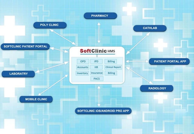 Integrated-Hospital-Management-System-for-Cardiology-Hospital | PPTX