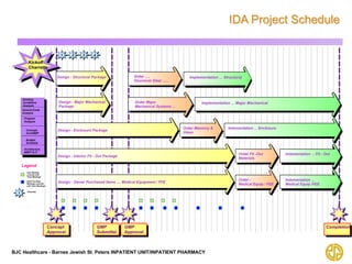 Integrated-Information-Technology.ppt