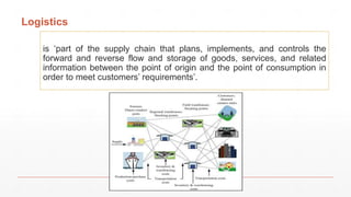 Integrated logistics transportation | PPTX | Cruises | Travel Type