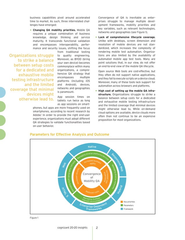 Integrated Mobility QA: A Strategic Business Enabler for Enhancing End-user Experience Across ...