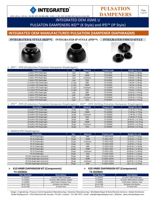 INTEGRATED® OEM Pulsation Dampener Solution | PDF