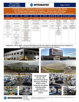 OEM PULSATION DAMPENER REPLACEMENT PARTS | PDF