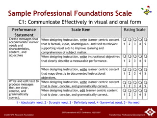 Integrated Performance Assessment: Linking Individual Development to ...