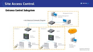Integrated-perimeter-protection-solution.pdf