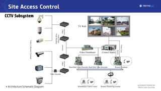 Integrated-perimeter-protection-solution.pdf