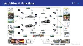 Integrated-perimeter-protection-solution.pdf