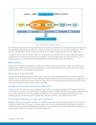 Infosys - Integrated Product Management Solutions | Process | PDF