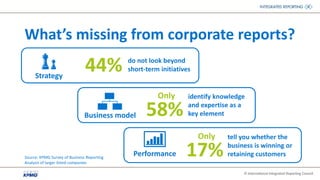 How Integrated Reporting provides insight into business strategy and ...