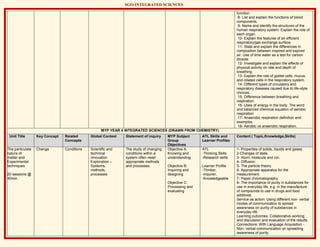 Integrated-Sciences-units overview year1 | PDF