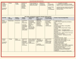 Integrated-Sciences-units overview year1 | PDF