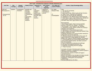 Integrated-Sciences-units overview year1 | PDF