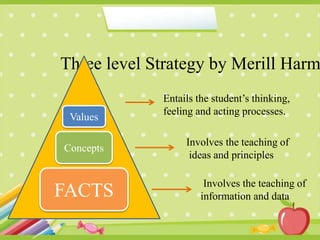 Integrated teaching | PPTX