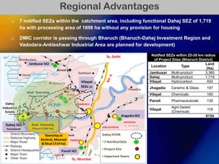 Integrated township- atali-dahej-phase-II | PDF