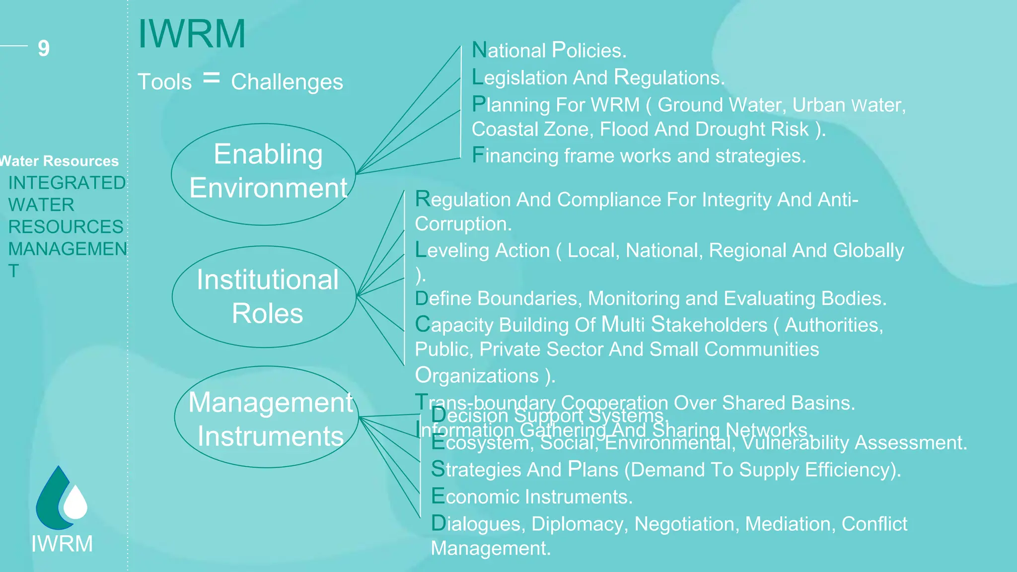 integrated water resources management.pptx
