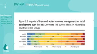 integrated water resources management.pptx