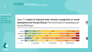 integrated water resources management.pptx