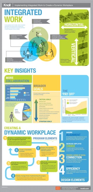 Integrated Workforce Thinking Across Systems – LOCODR