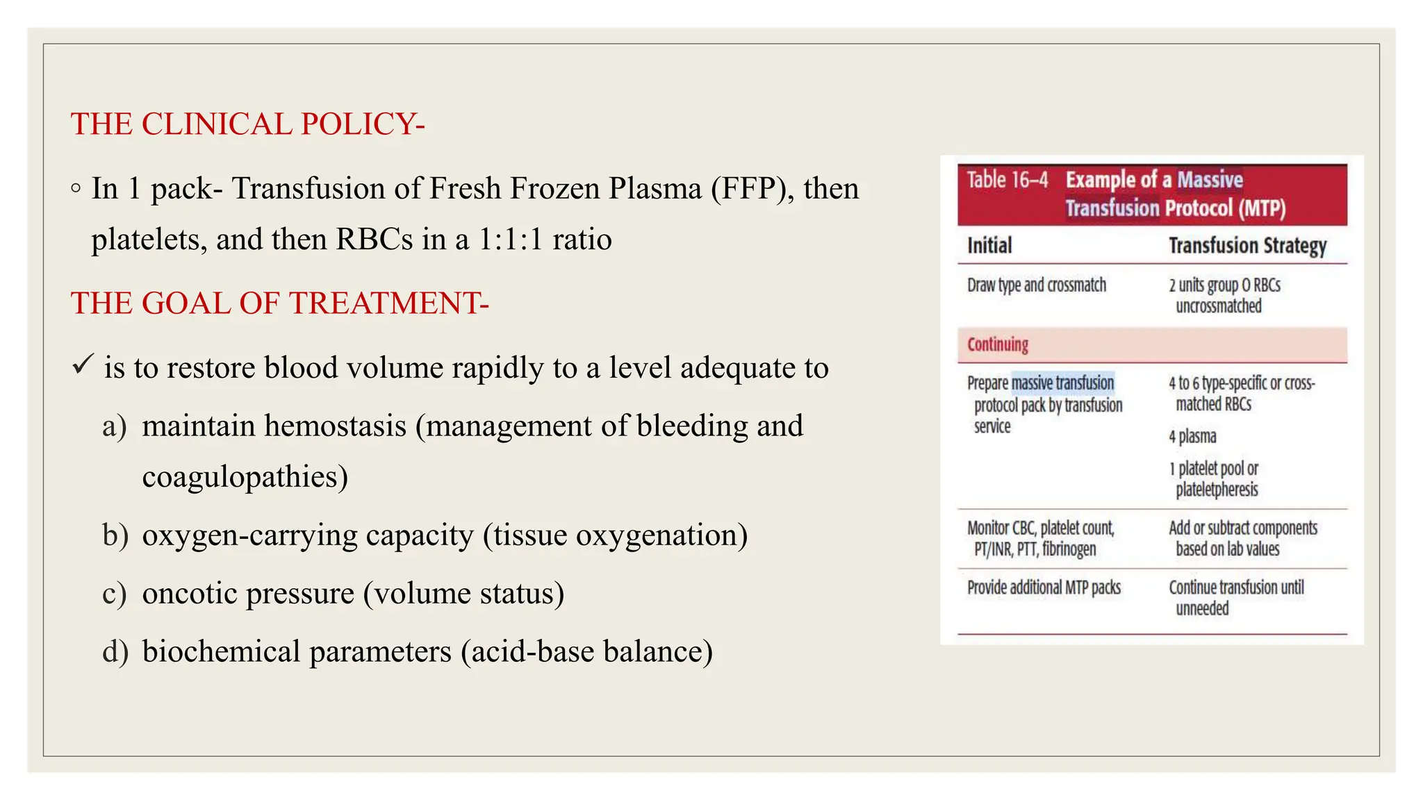 A Case presentation of Massive Transfusion in post LSCS PPH patient | PPTX