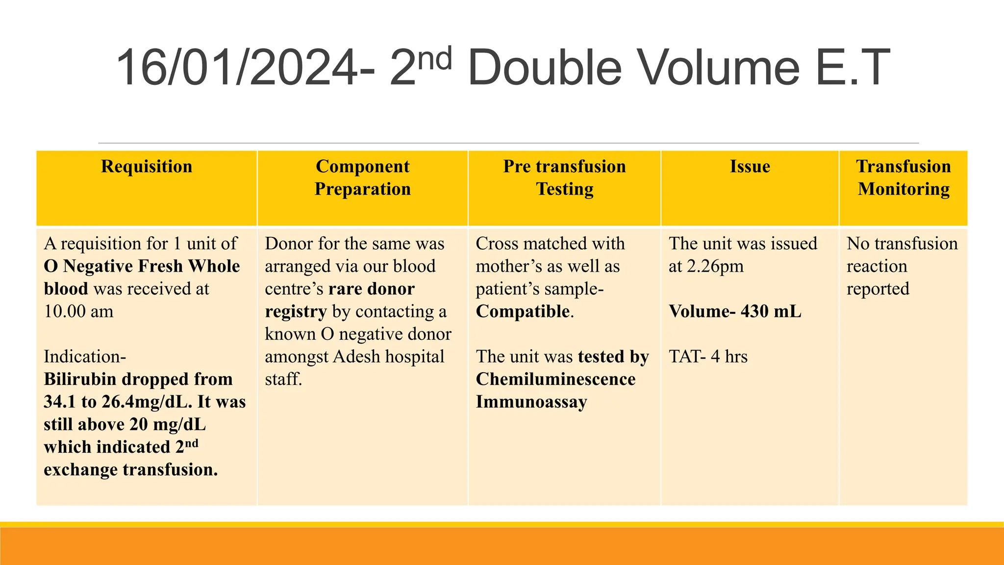 A case presentation of Exchange Transfusion in new born infant with ...