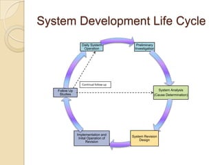 Integrated accounting system | PPTX