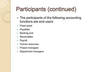 Integrated accounting system | PPTX