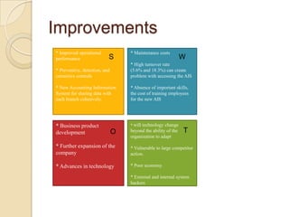 Integrated accounting system | PPTX