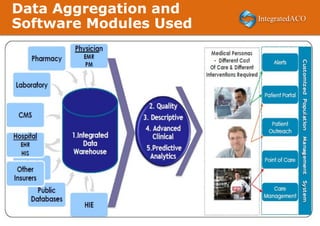 Integrated ACO selected for the NAACOS Innovation Showcase | PPT