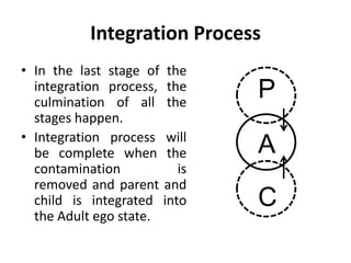 Integrated adult - Transactional Analysis | PPTX