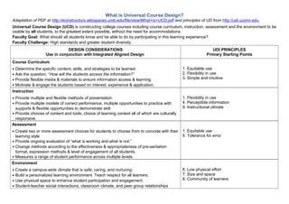 Integrated Aligned Design - Essentials | DOC | Special Education ...