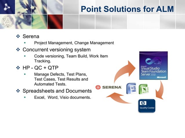 Integrated ALM using Microsoft 2012 Solutions | PPTX