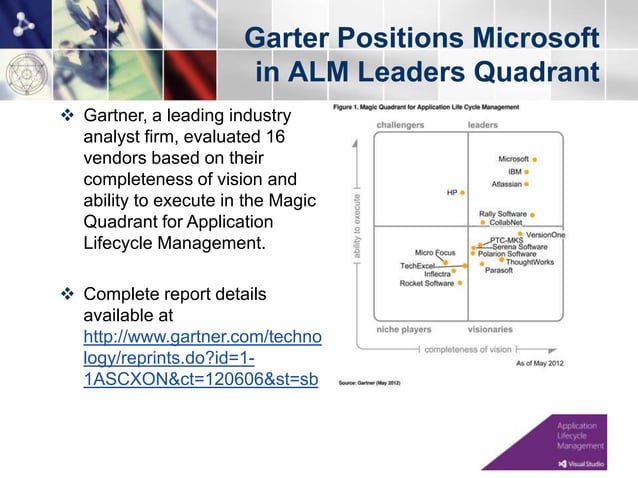 Integrated ALM using Microsoft 2012 Solutions | PPTX