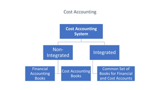 Integrated and non integrated accounts part i | PPTX