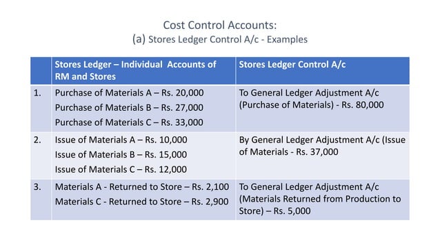 Integrated and non integrated accounts part i | PPTX