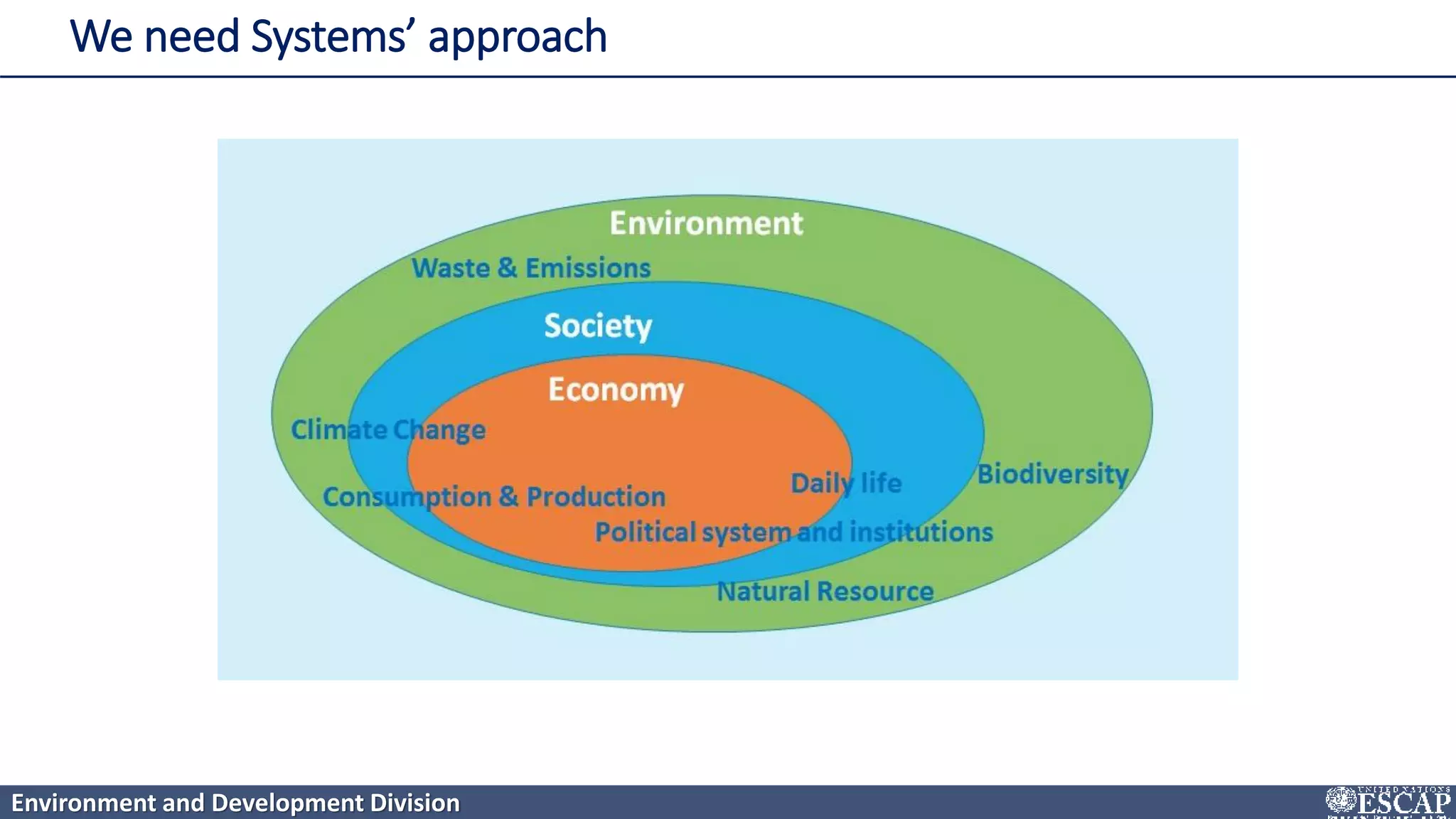 Integrated Approaches for SDGs planning | PDF