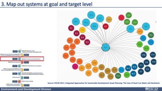 Integrated Approaches for SDGs planning | PDF | Business | Business and ...