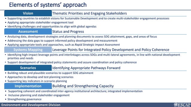 Integrated Approaches for SDGs planning | PDF | Business | Business and ...