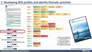 Integrated Approaches for SDGs planning | PDF | Business | Business and ...