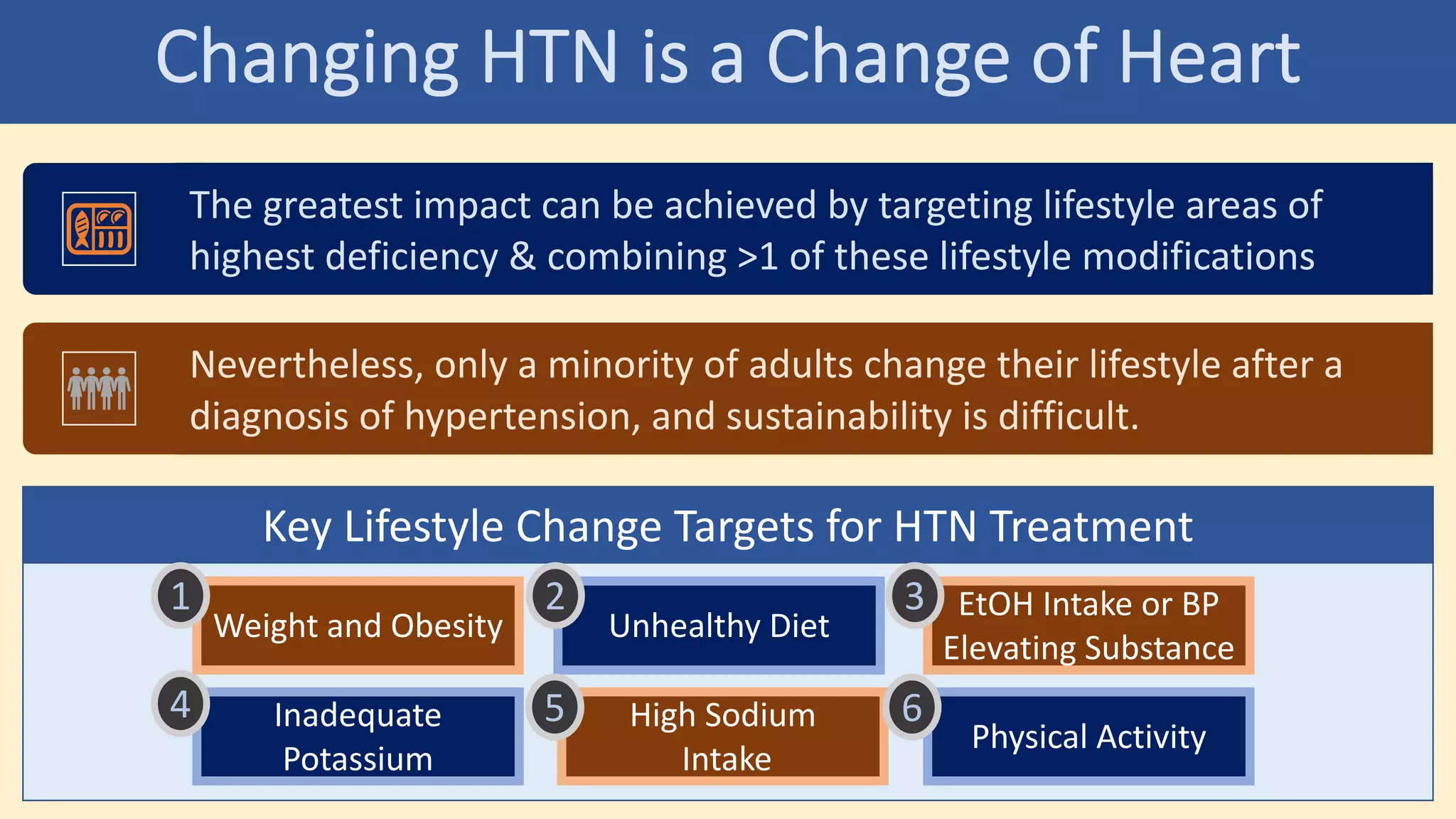 Integrated Behavioral Health: Approaches to hypertension, toxic stress ...