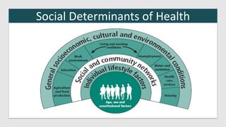 Integrated Behavioral Health: Approaches to hypertension, toxic stress ...