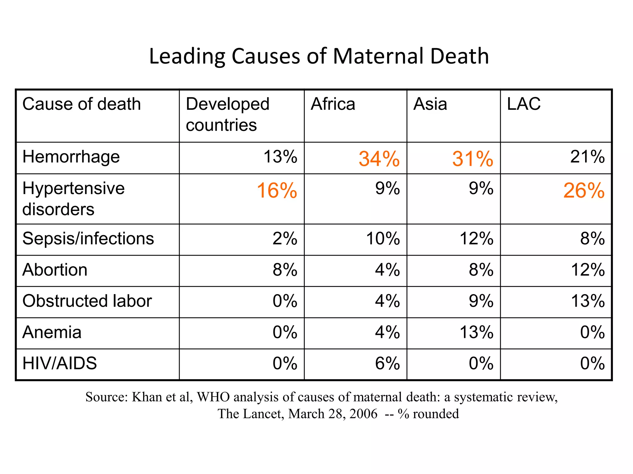 Prevention of Postpartum Haemorrhage (An Integrated Approach) | PPTX