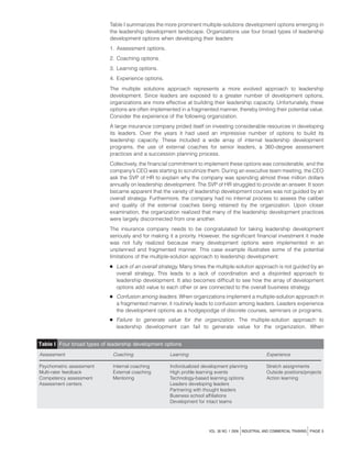 Integrated approach to leadership | PDF