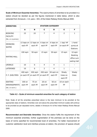 Integrated approach to sustainable development of indian railway ...