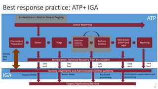 Integrated APT-IGA Solution - Future of IT Security (Vladislav Shapiro ...