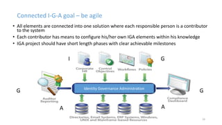 Integrated APT-IGA Solution - Future of IT Security (Vladislav Shapiro ...