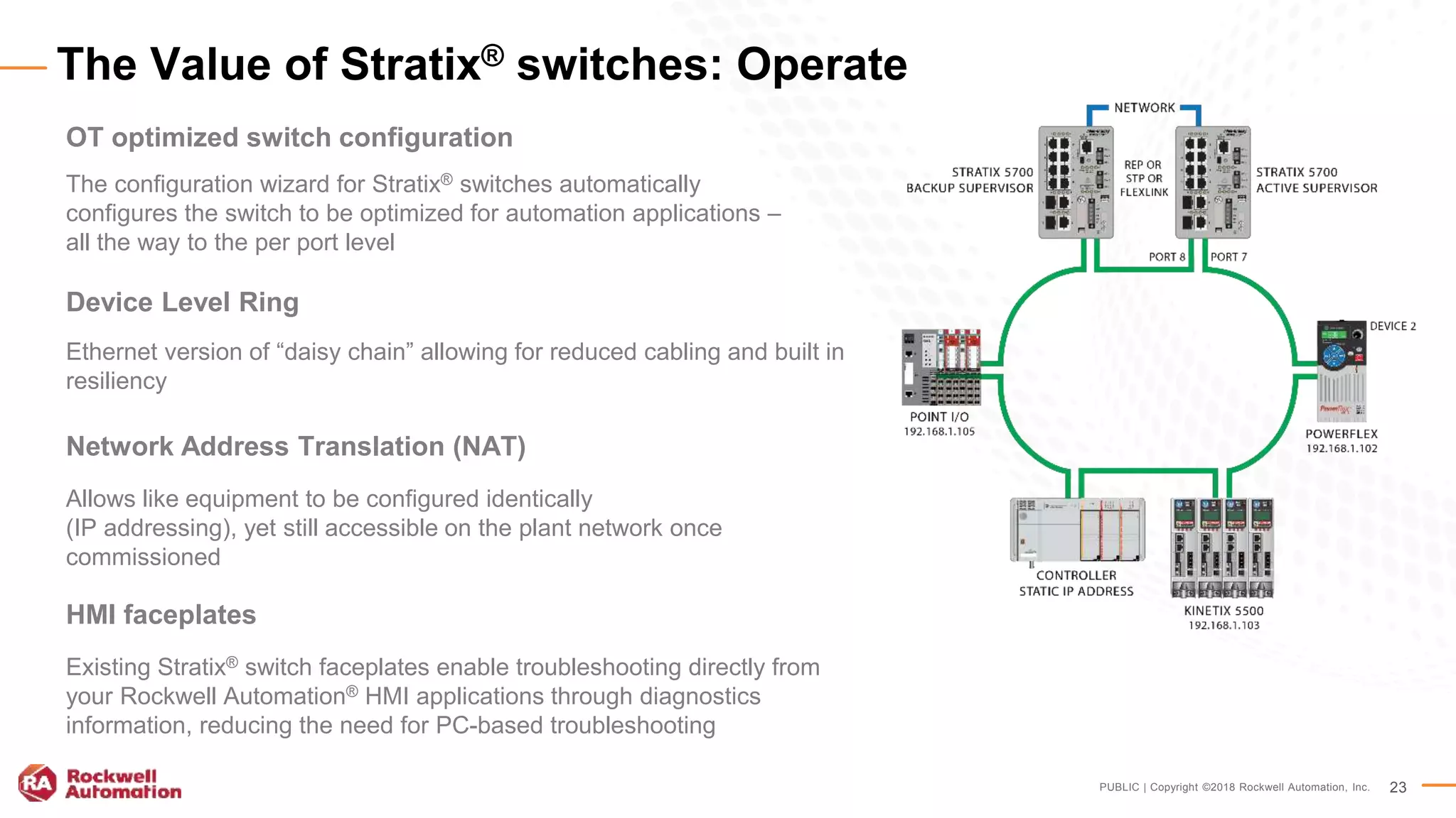 Integrated Architecture Overview Customer Presentation.PPTX