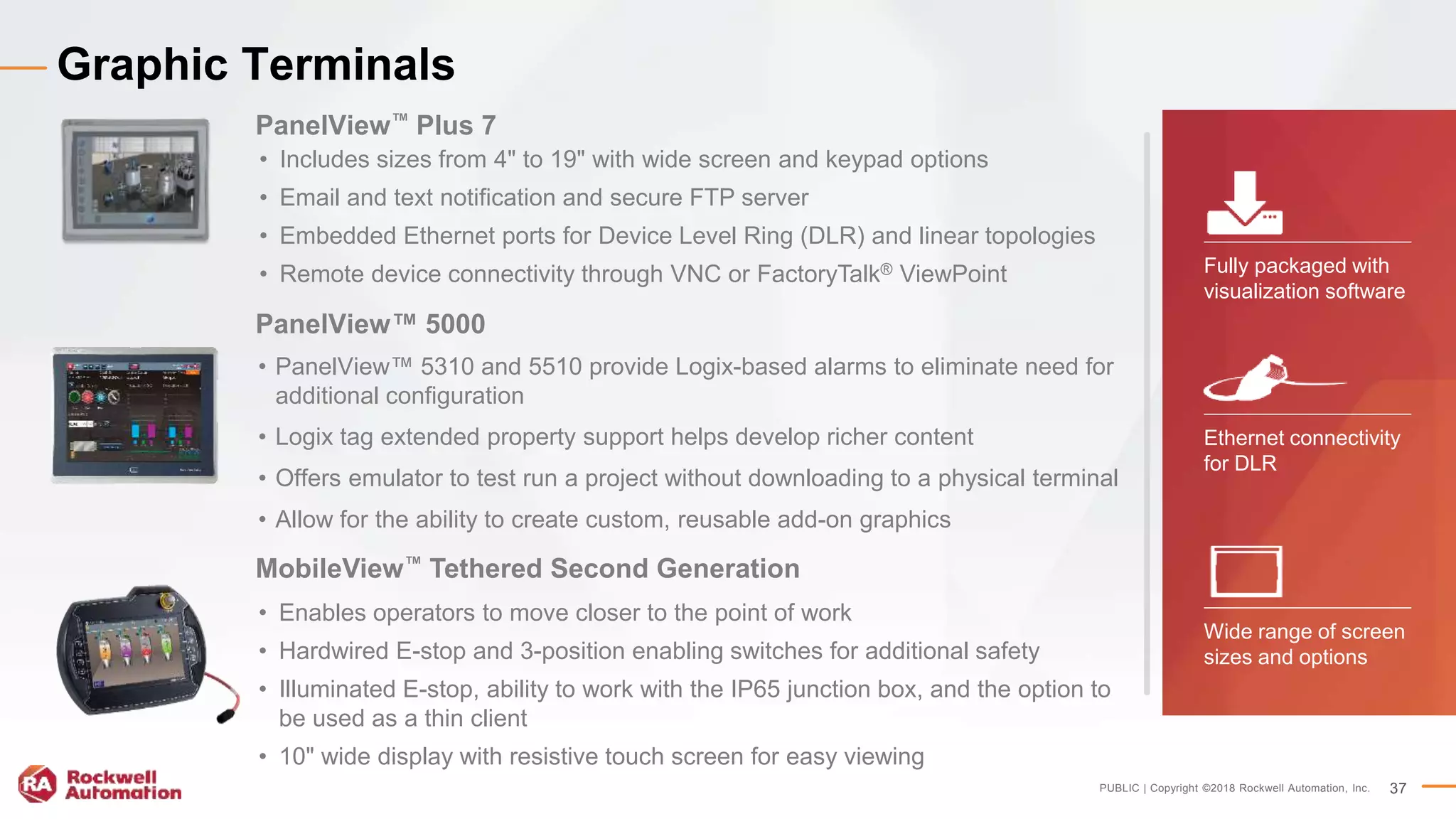 Integrated Architecture Overview Customer Presentation.PPTX