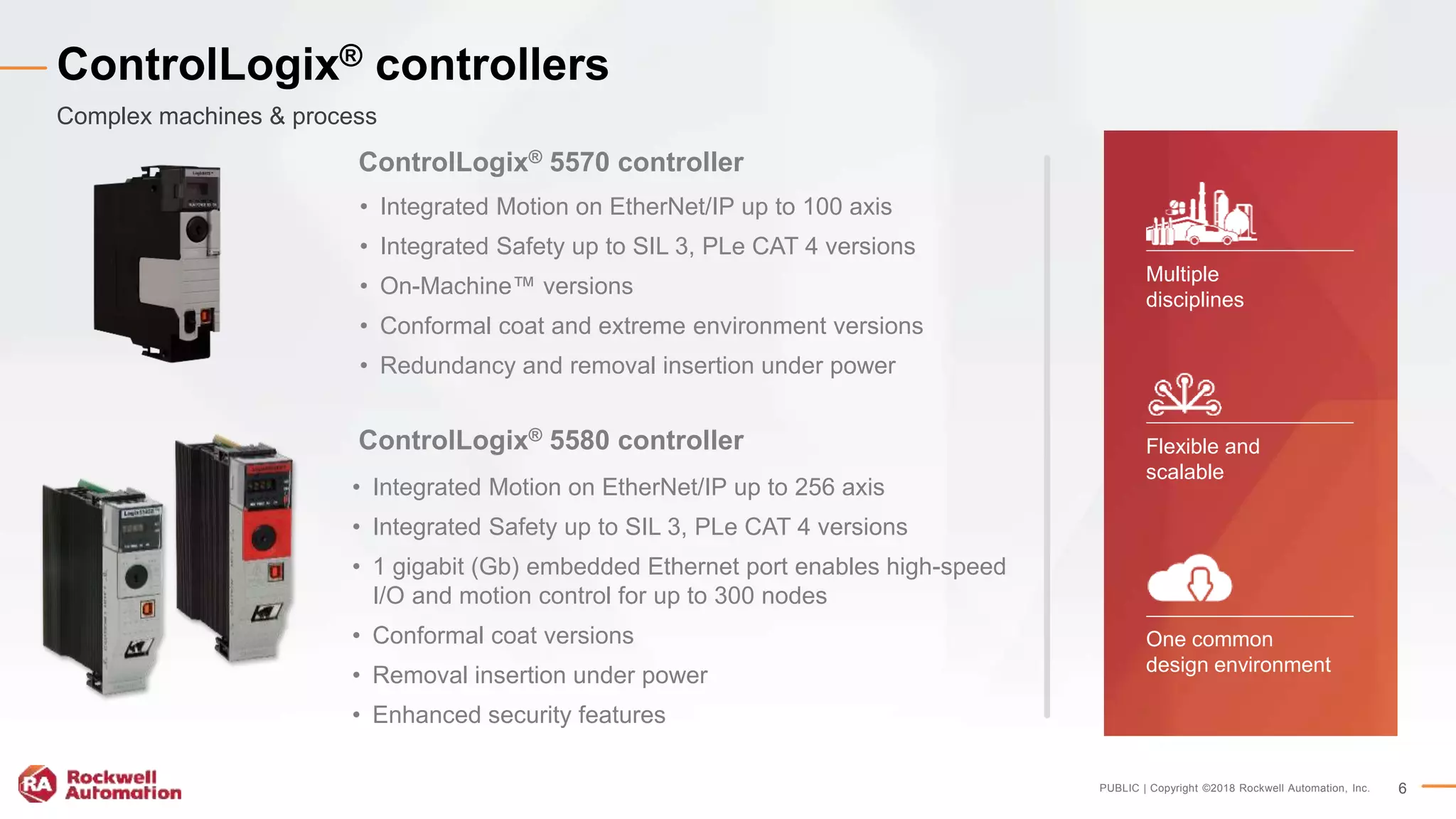 Integrated Architecture Overview Customer Presentation.PPTX