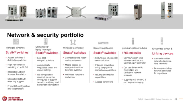 Integrated Architecture Overview Customer Presentation.PPTX | Internet ...